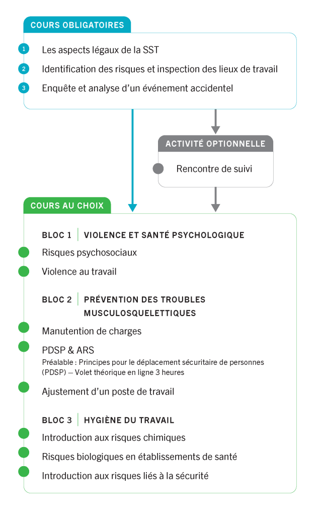 Prévention 101 – Nouvelle version des Bases essentielles d’un ...